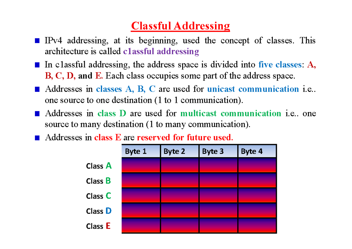 12 - hello - Classful Addressing IPvIPv 44 addressing,addressing, atat ...