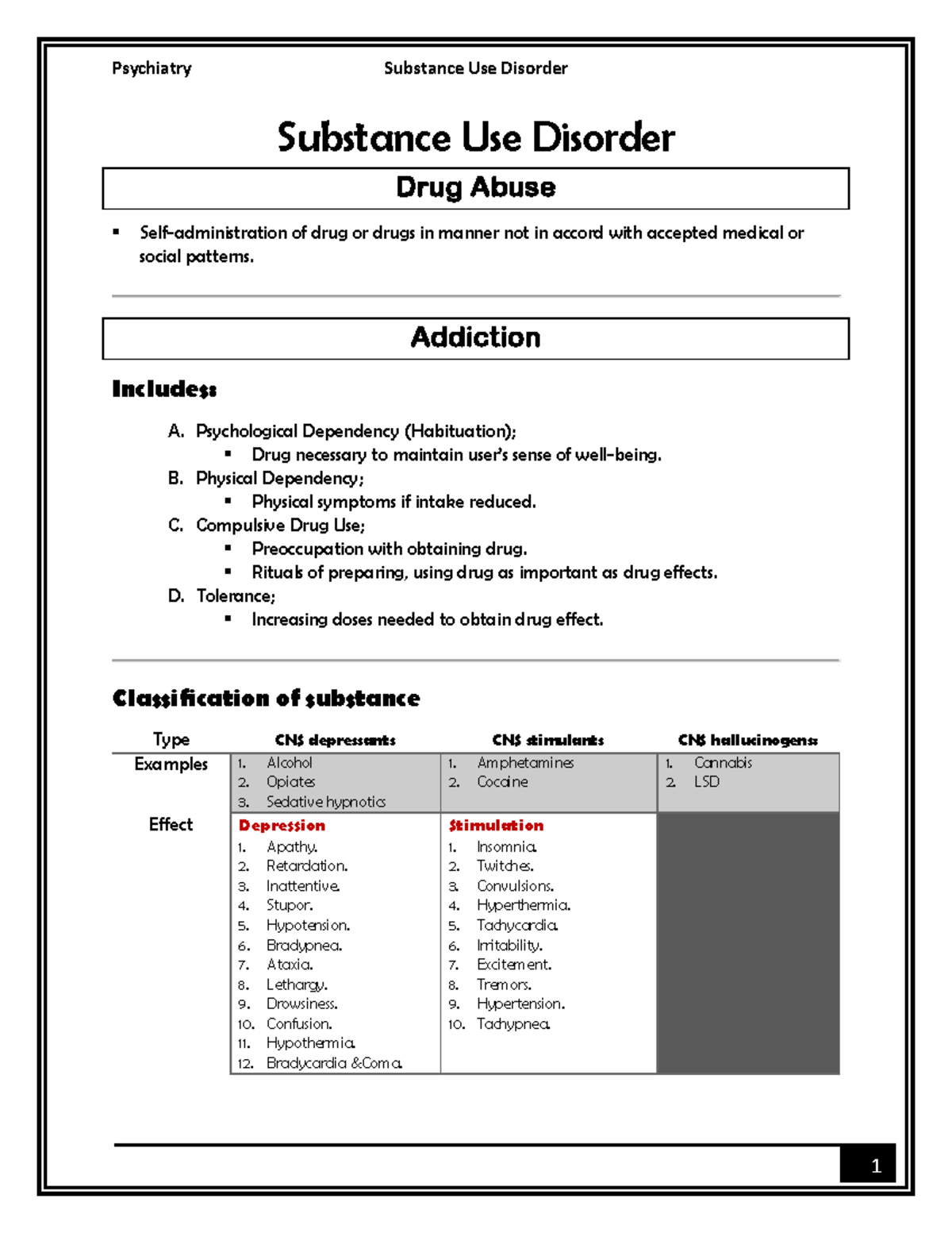 11. Substance Abuse disorders - Substance Use Disorder Drug Abuse Self ...
