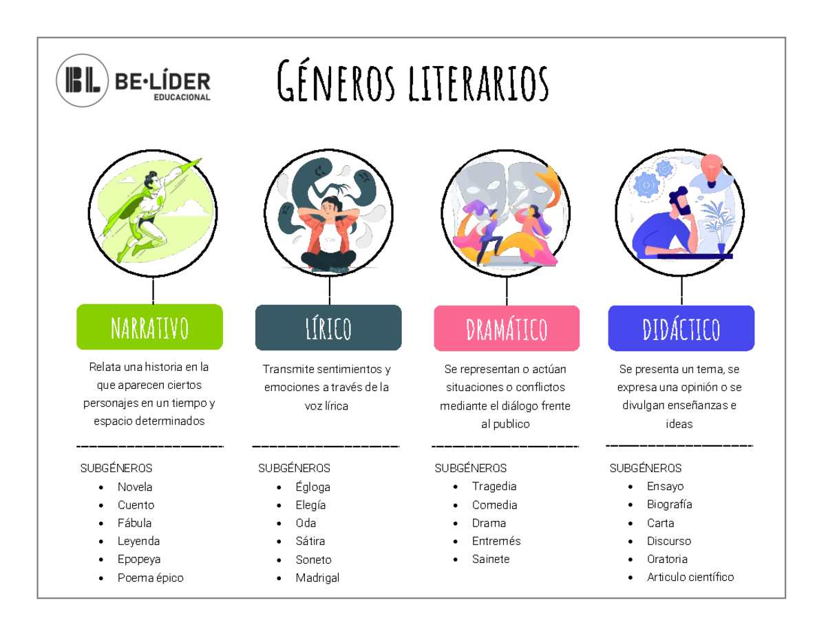 Infografia Generos literarios i4cjx9 - Géneros literarios NARRATIVO ...