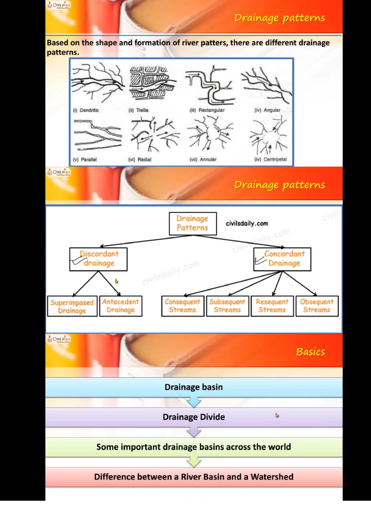 Drainage and river system - BA (Hons.) History - Studocu