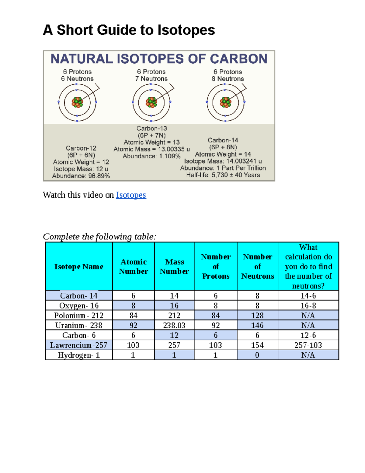 A short guide to isotopes! Grade 11 chemistry - Chemistry - Studocu