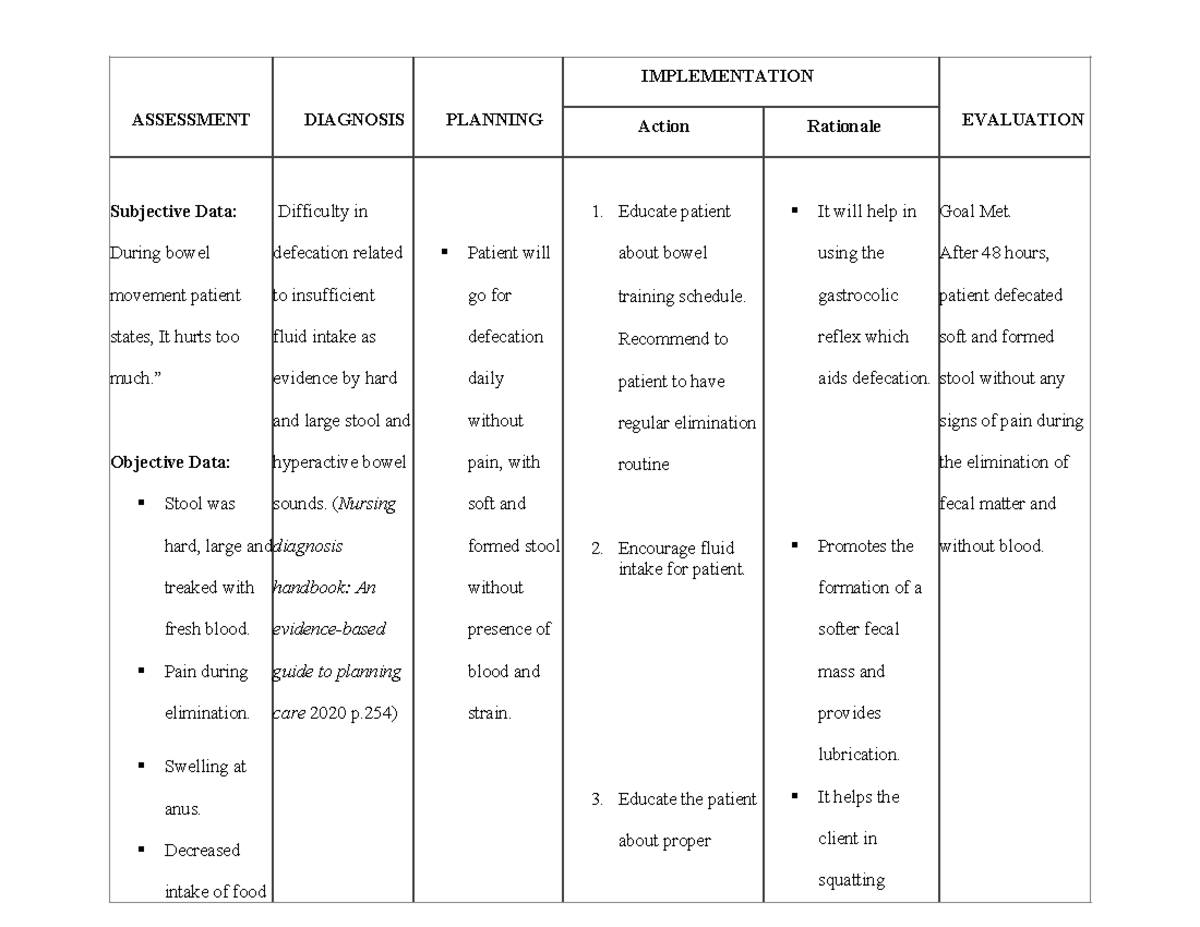5 NCP INP - nursing care plan - ASSESSMENT DIAGNOSIS PLANNING ...