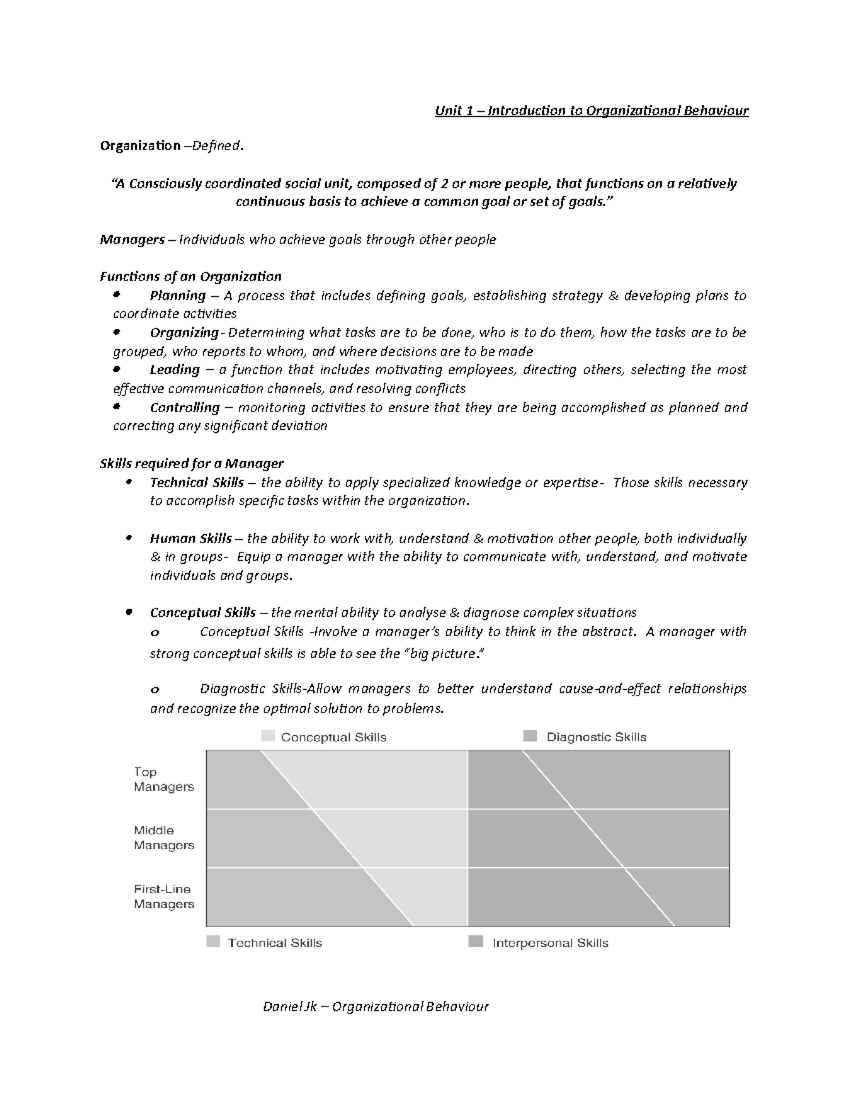 OB Sub File - Major topics - Unit 1 – Introduction to Organizational ...