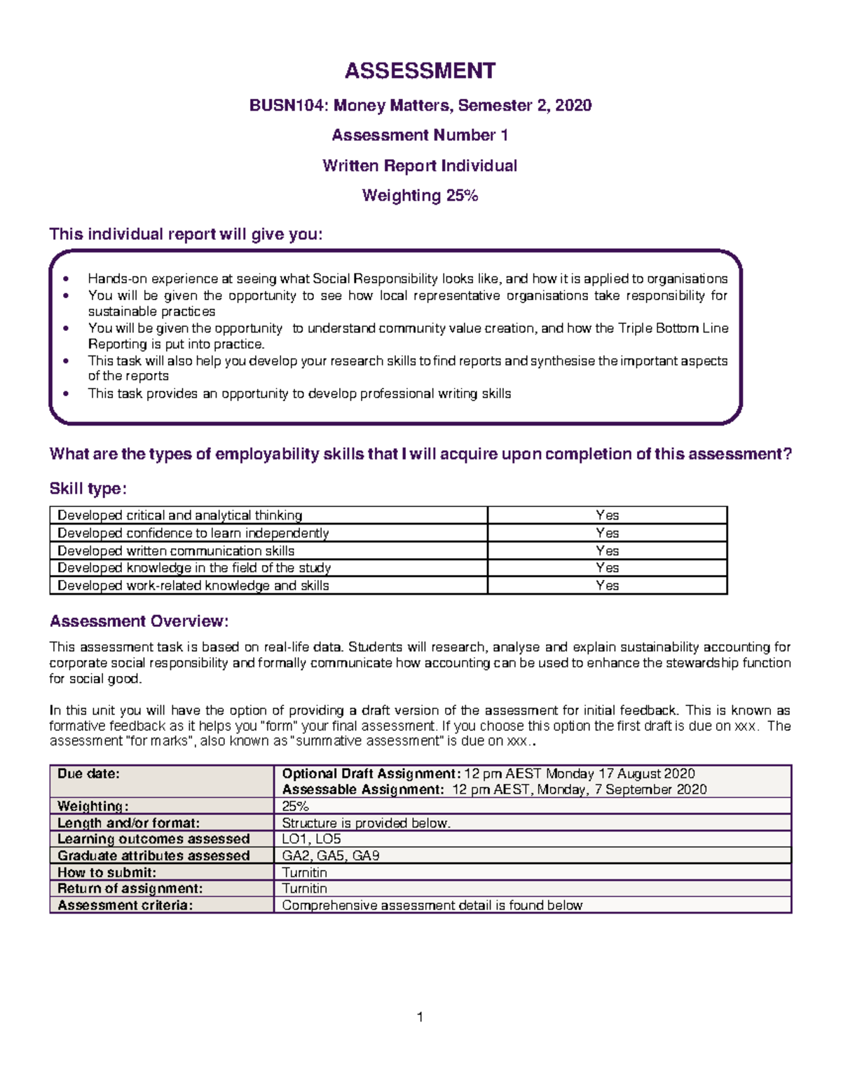 BUSN104 Assessment 1 - notes - ASSESSMENT BUSN104: Money Matters ...