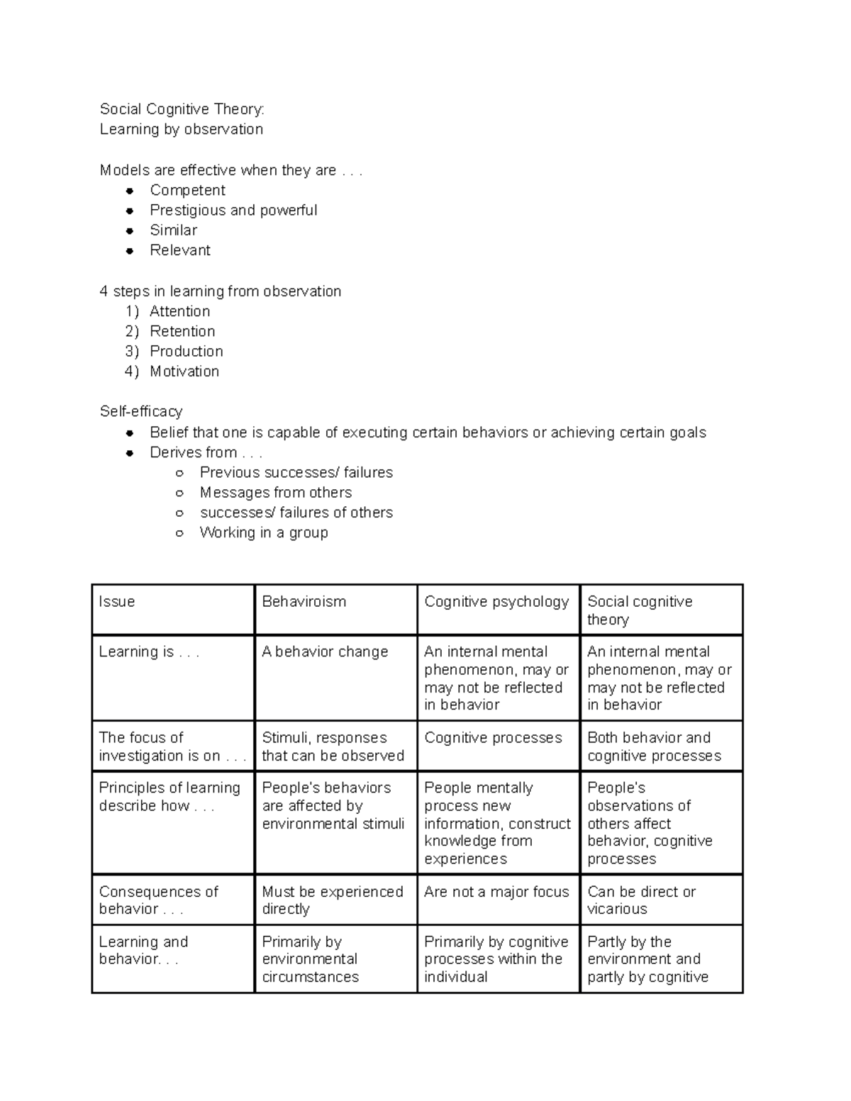Social Cognitive Theory - Social Cognitive Theory: Learning by ...
