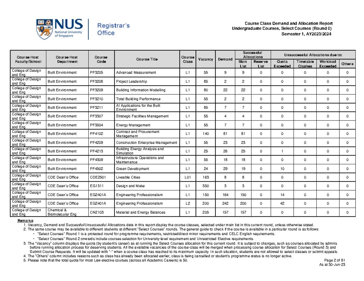 Demand Allocation Rpt UG R0 (1)-2 - Course Class Demand and Allocation Report Undergraduate ...