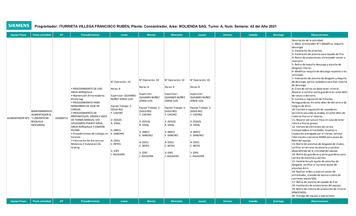 Standard Job Area SAG-MUN2 - Programador: ITURRIETA VILLEGA FRANCISCO ...