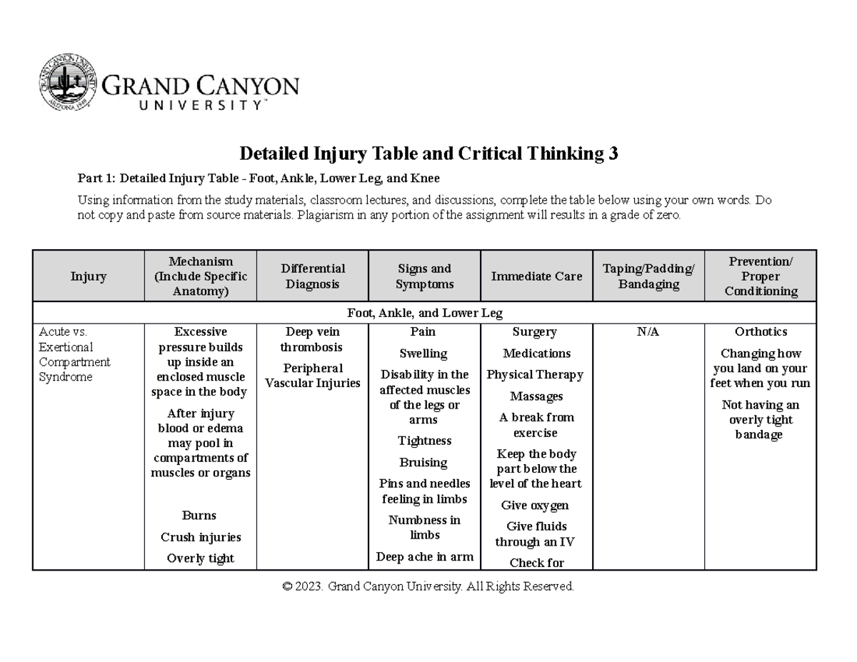 Detailed Injury Table AND Critical Thinking 3 - Do not copy and paste ...