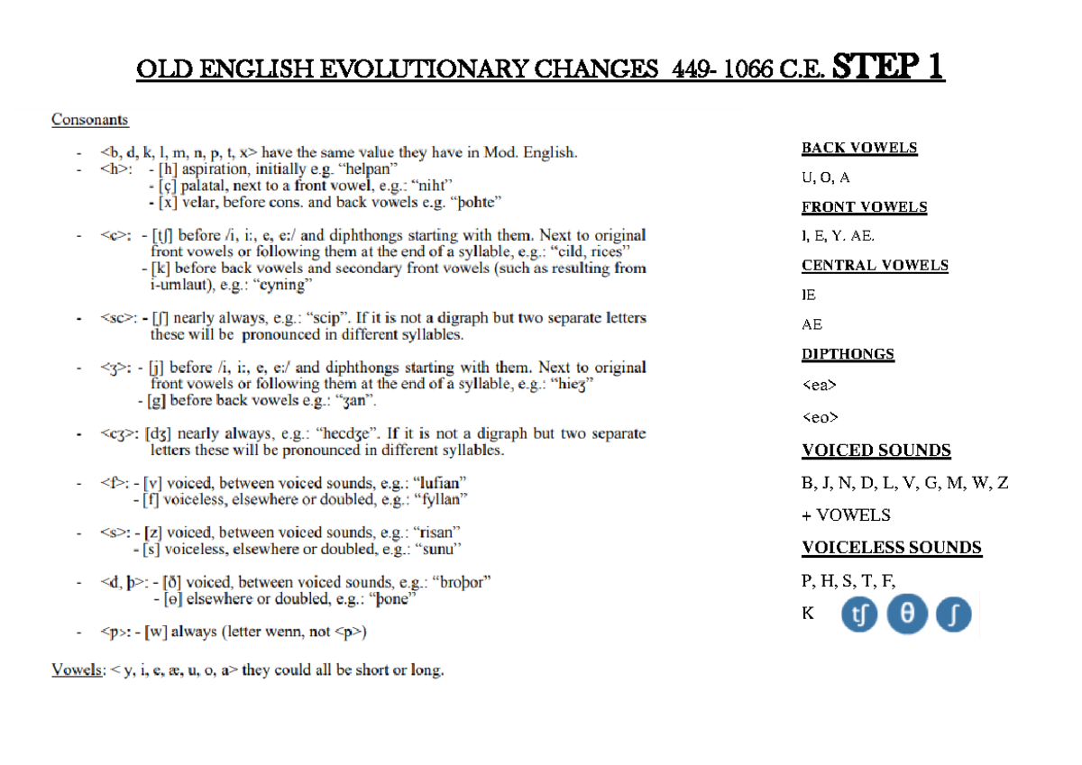 Steps TO WORD Evolution of english language - OLD ENGLISH EVOLUTIONARY ...