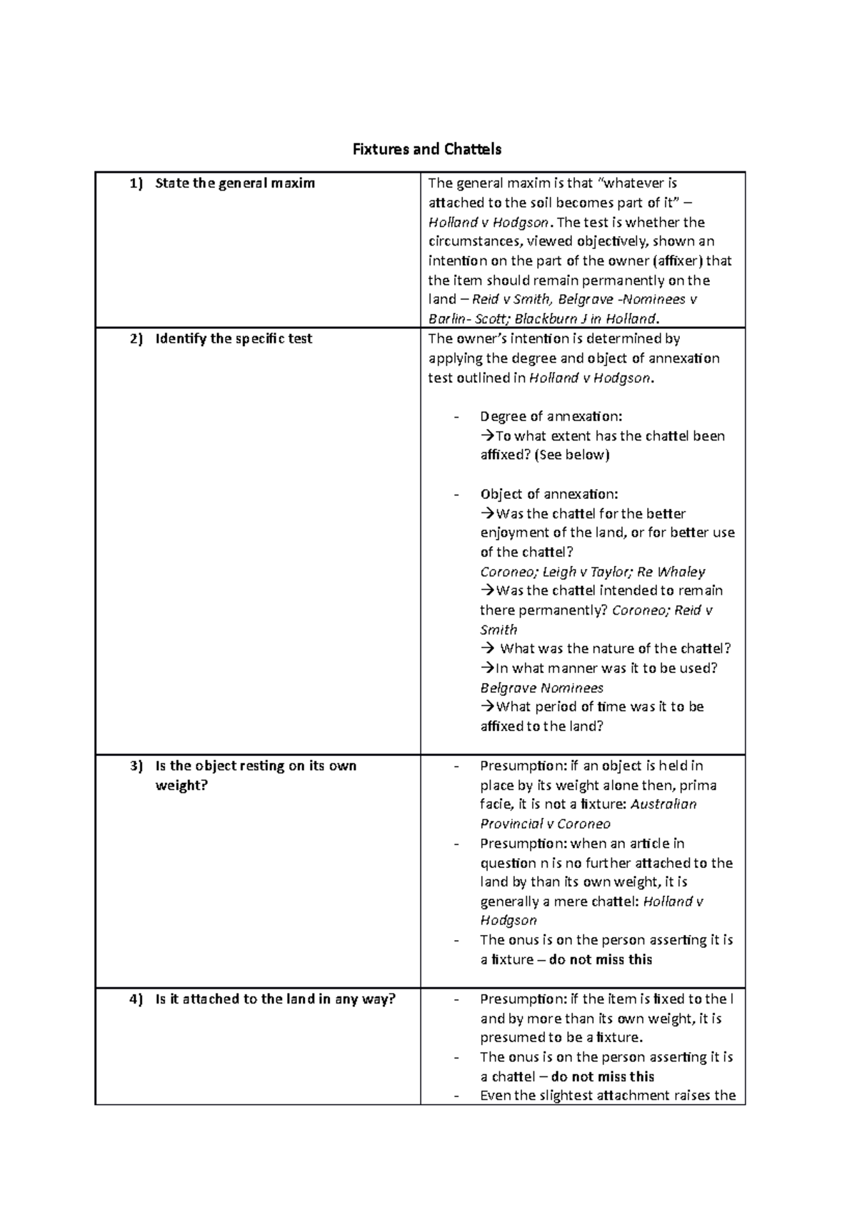 LLB204 Templates for exam - Fixtures and Chattels 1) State the general ...