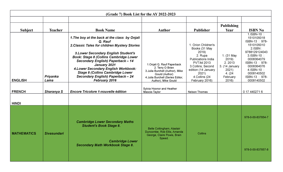 Grade 7 Student book List (AY 22) - (Grade 7) Book List for the AY 2022 ...
