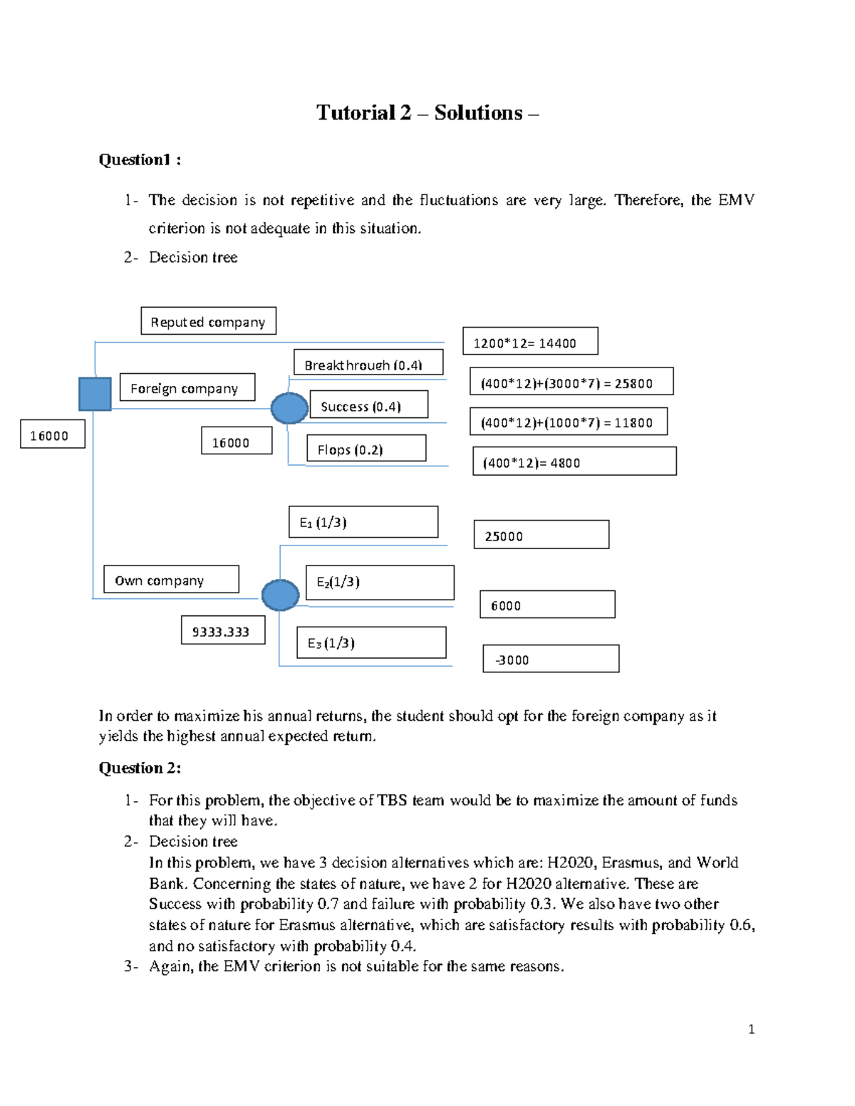 Tutorial 2-solutions 2022 - 1 Tutorial 2 – Solutions – Question1 : 1 - The decision is not - Studocu