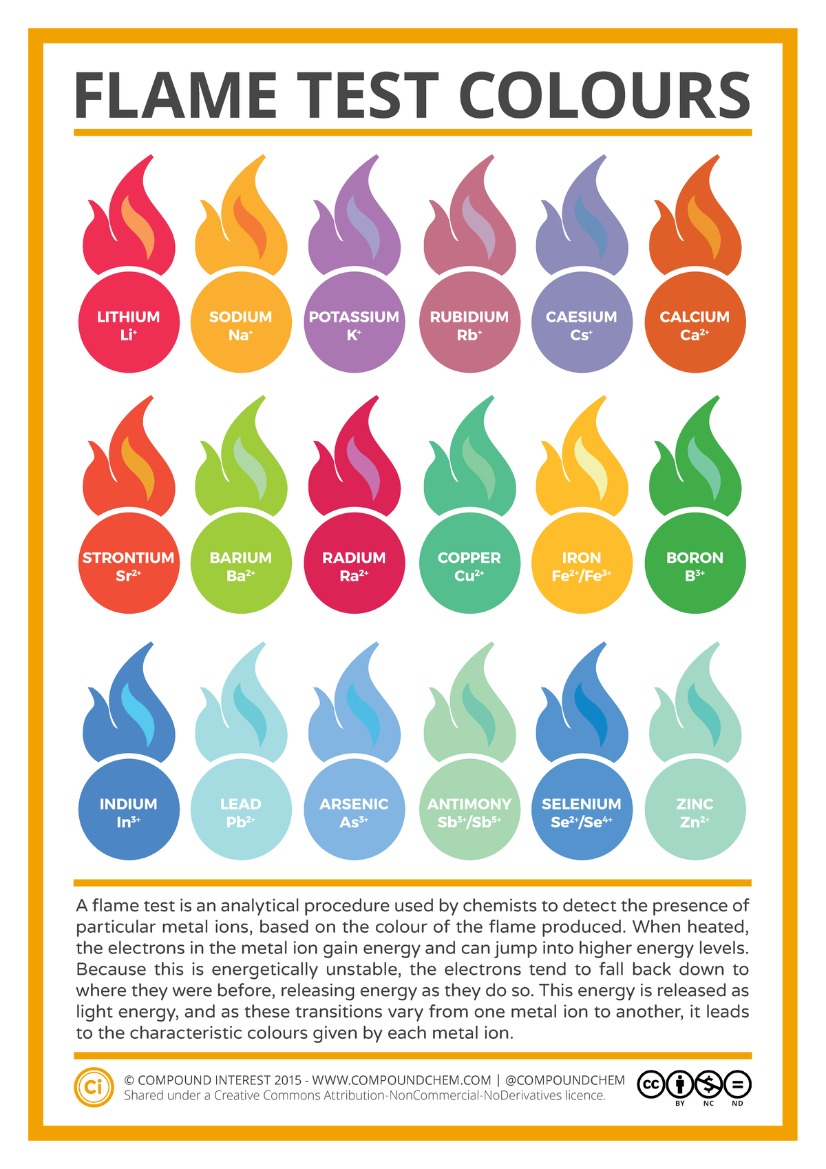 Metal Ion Flame Test Colours Jan 15 LITHIUM Li SODIUM Na POTASSIUM