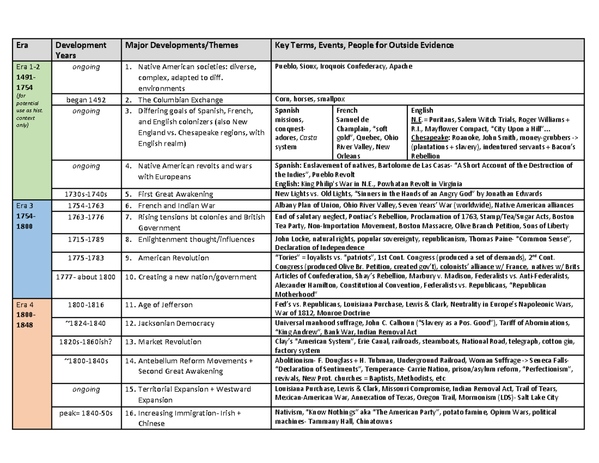 Globalization and U.S. Culture - Anchor Chart - Era Development Years ...