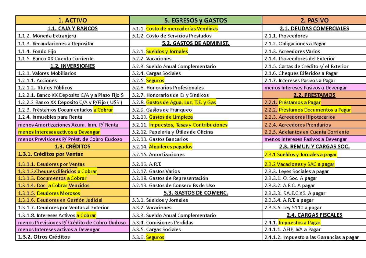 Contabilidad cuentas - 1. ACTIVO 5. EGRESOS y GASTOS 2. PASIVO 1. CAJA ...