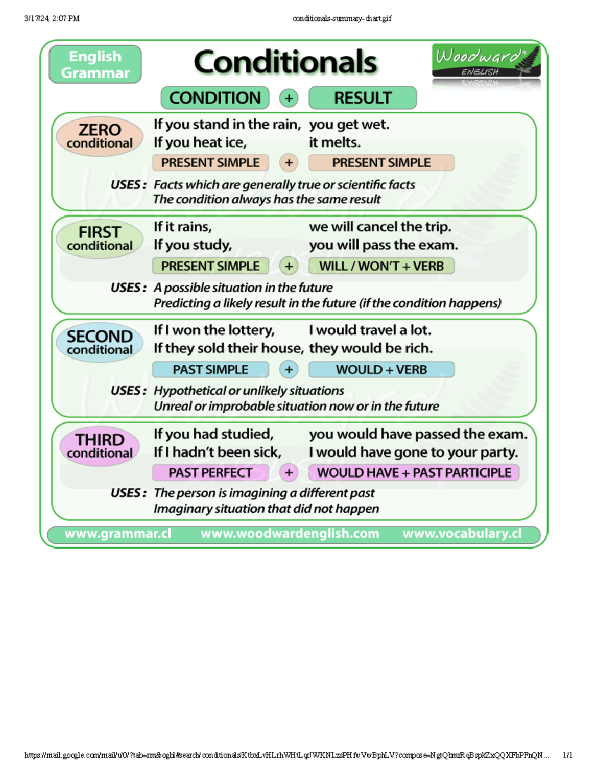 Conditionals - 3/17/24, 2:07 PM conditionals-summary-chart - Studocu