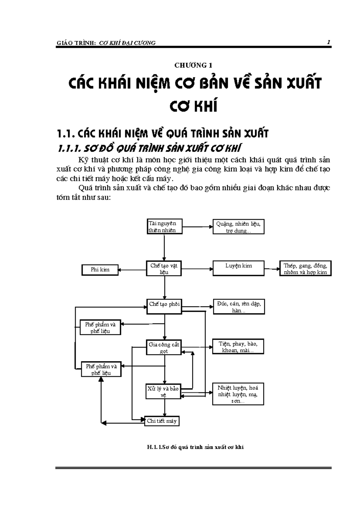 Gtktck 1 - Ch−¬ng 1 C ̧c kh ̧i niÖm c¬ b¶n vÒ s¶n xuÊt c¬ khÝ 1. C ̧c kh ̧i niÖm vÒ qu ̧ tr×nh s ...