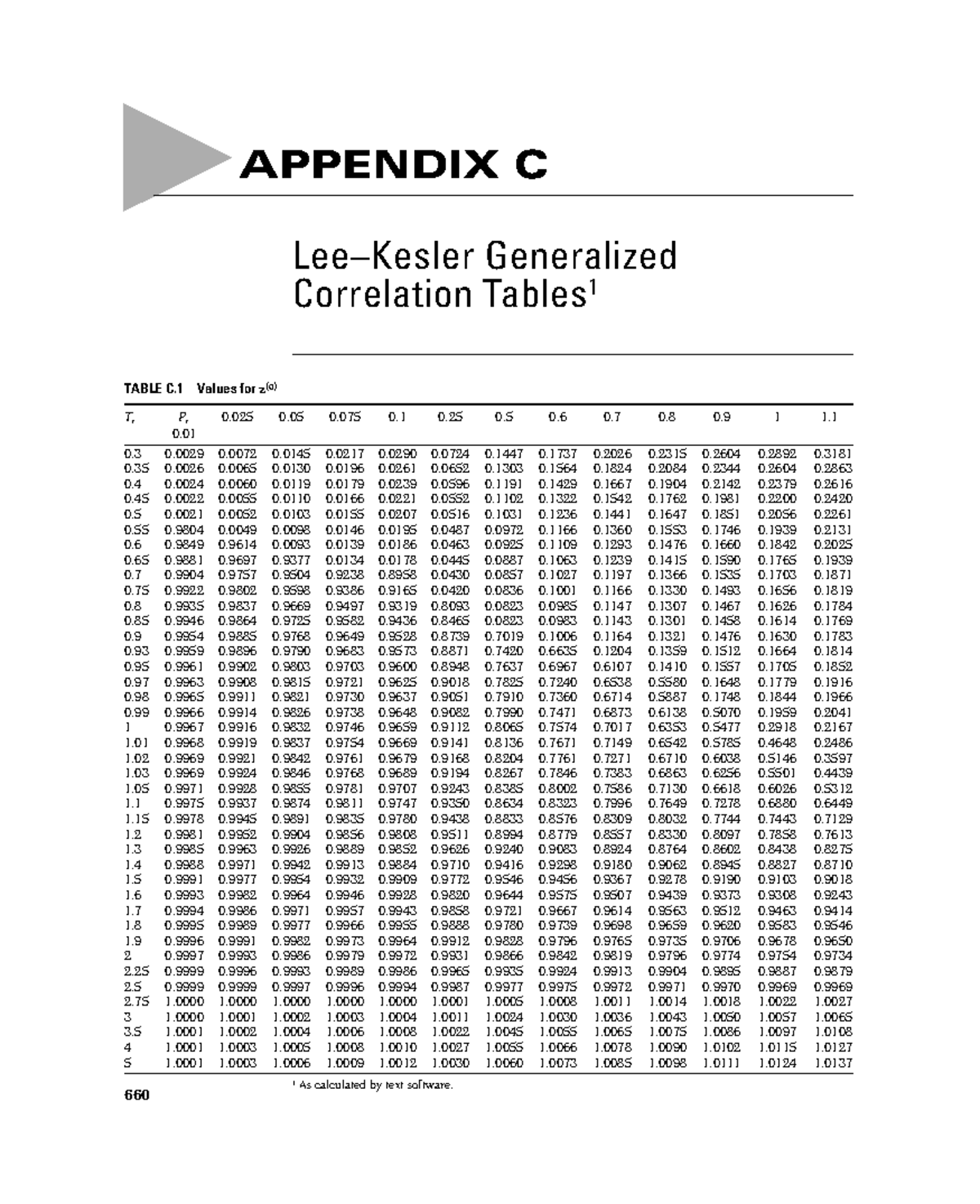 Correlac'ao generalizada lee-kesler apendice c - 660 TABLE C Values for ...