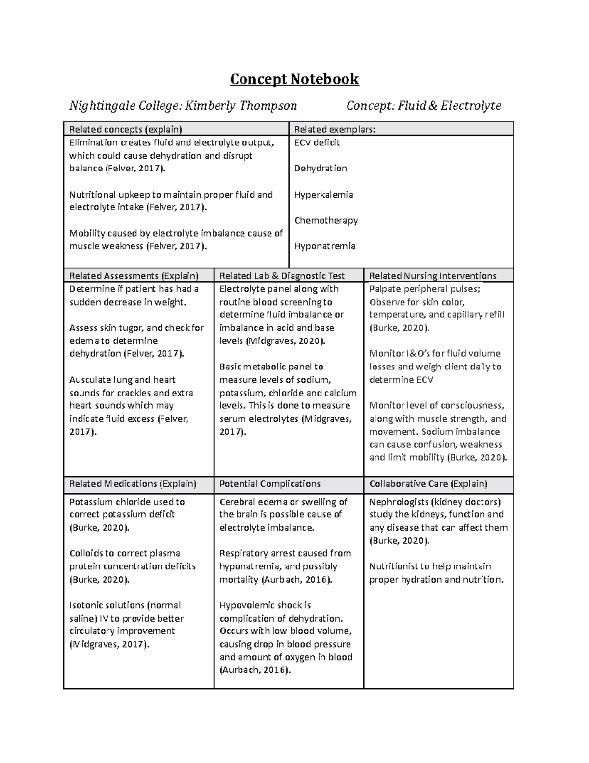 Concept Notebook fluid and electrolytes - Concept Notebook Nightingale ...
