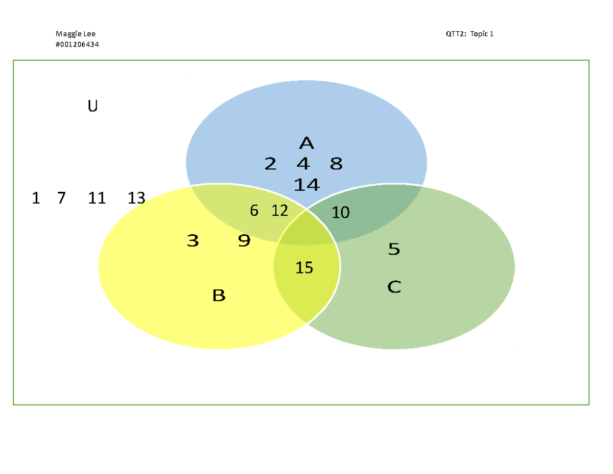 WGU Finite Mathematics QTT2 Topic 1 - Maggie Lee QTT2: Topic 1 A 2 4 8 14 5 C 3 9 B U 1 7 11 13 ...
