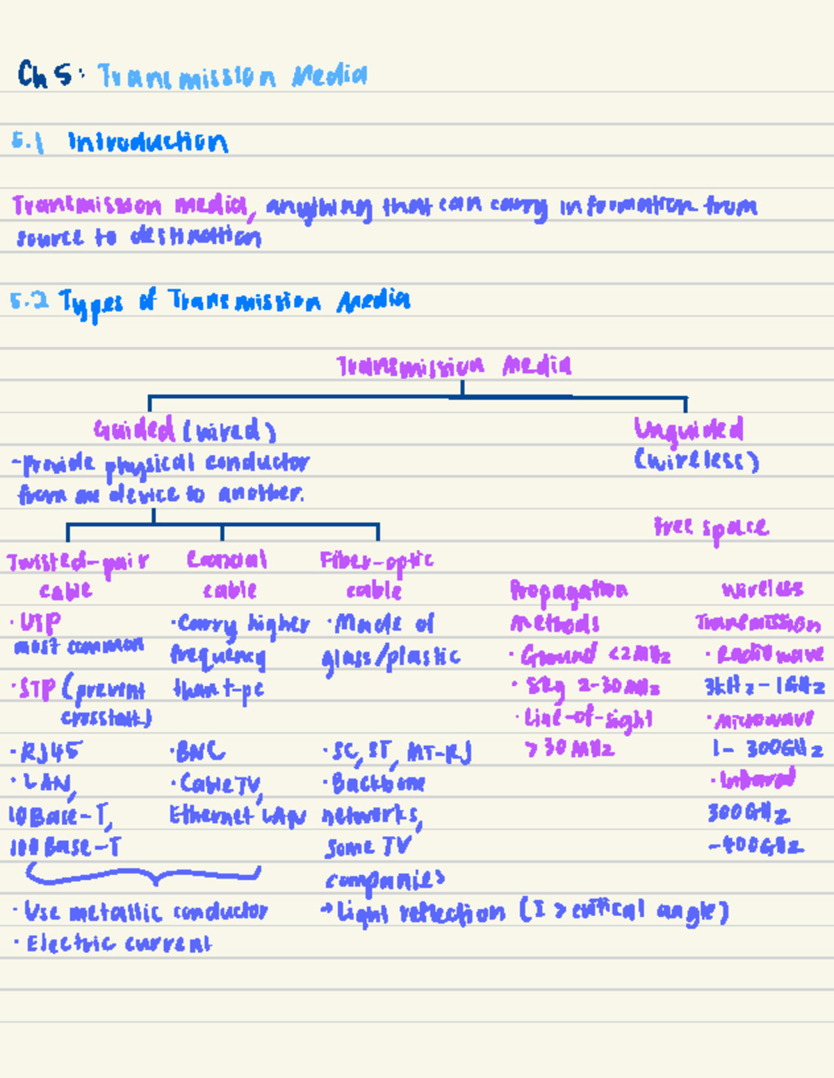 ITT400 ch5 - summary notes of chapter 5 - Ch : Transmission Media 5. 1 ...