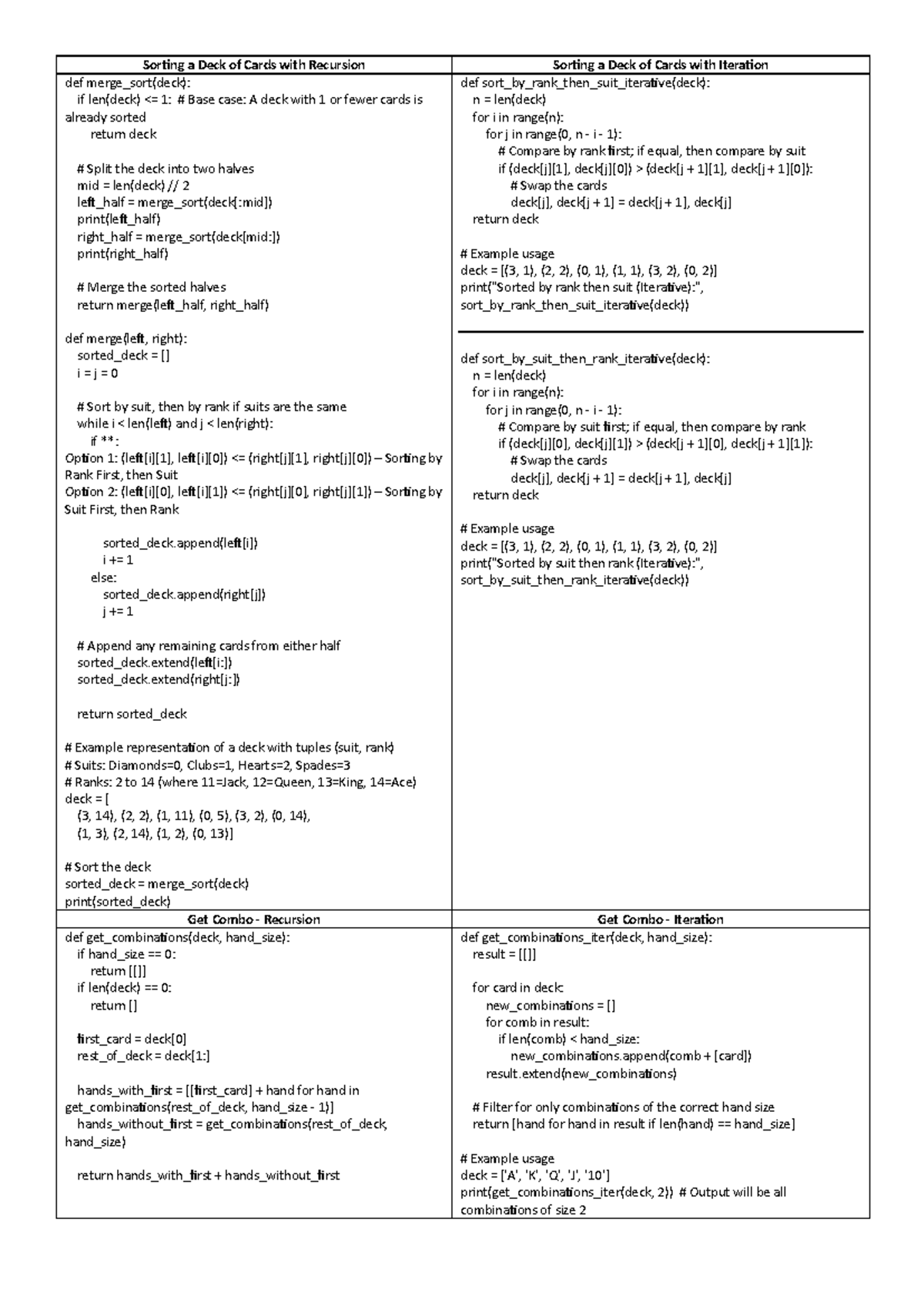 Cheat sheet PE - ASasaS - Sor$ng a Deck of Cards with Recursion Sor$ng ...