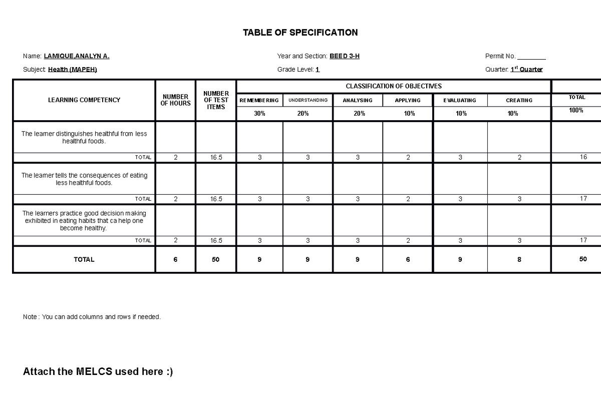Analyn A. Lamique (TOS) Table of Specification - TABLE OF SPECIFICATION ...
