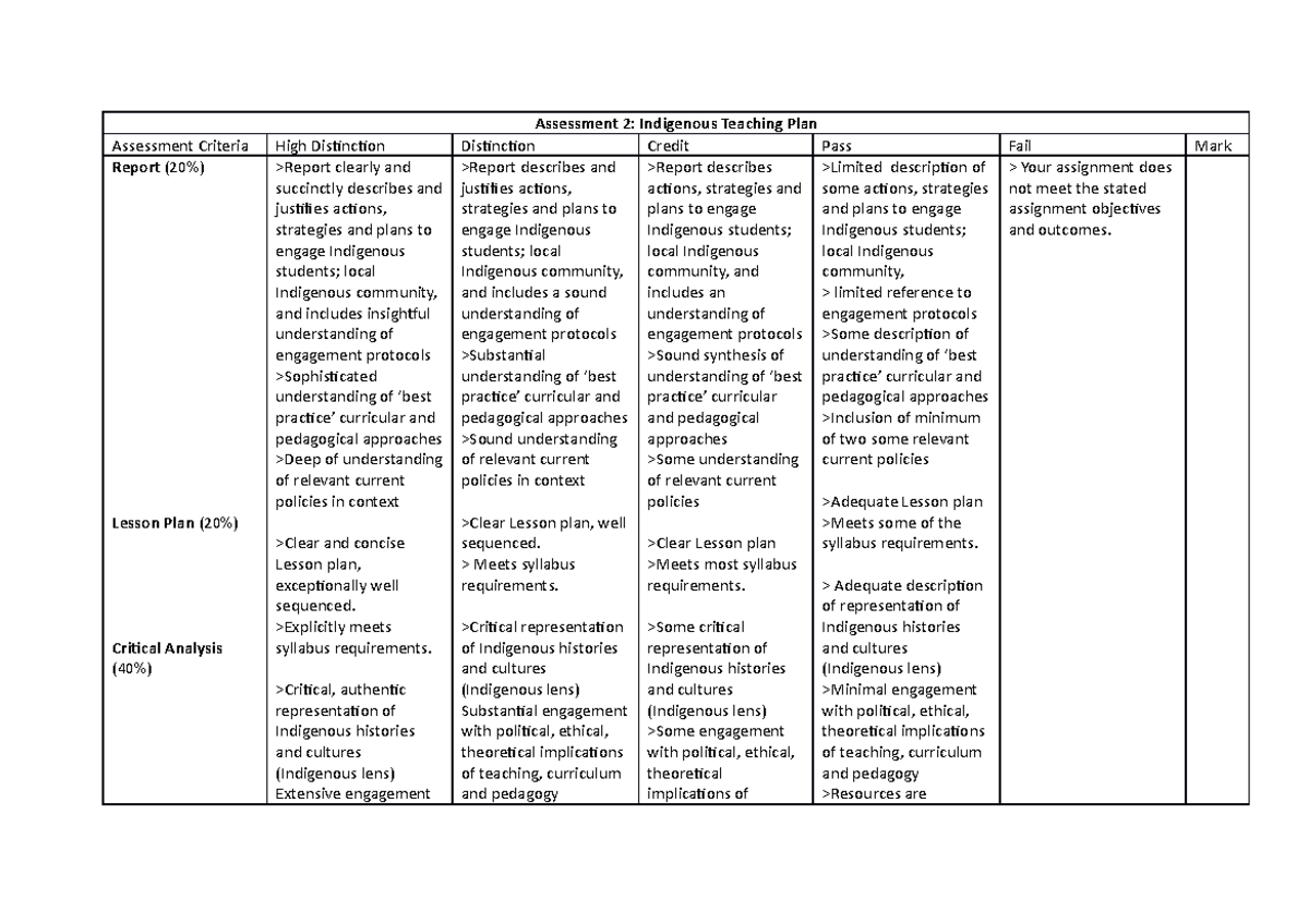 Assessment 2 Indigenous Teaching Plan Rubric - Assessment 2: Indigenous ...
