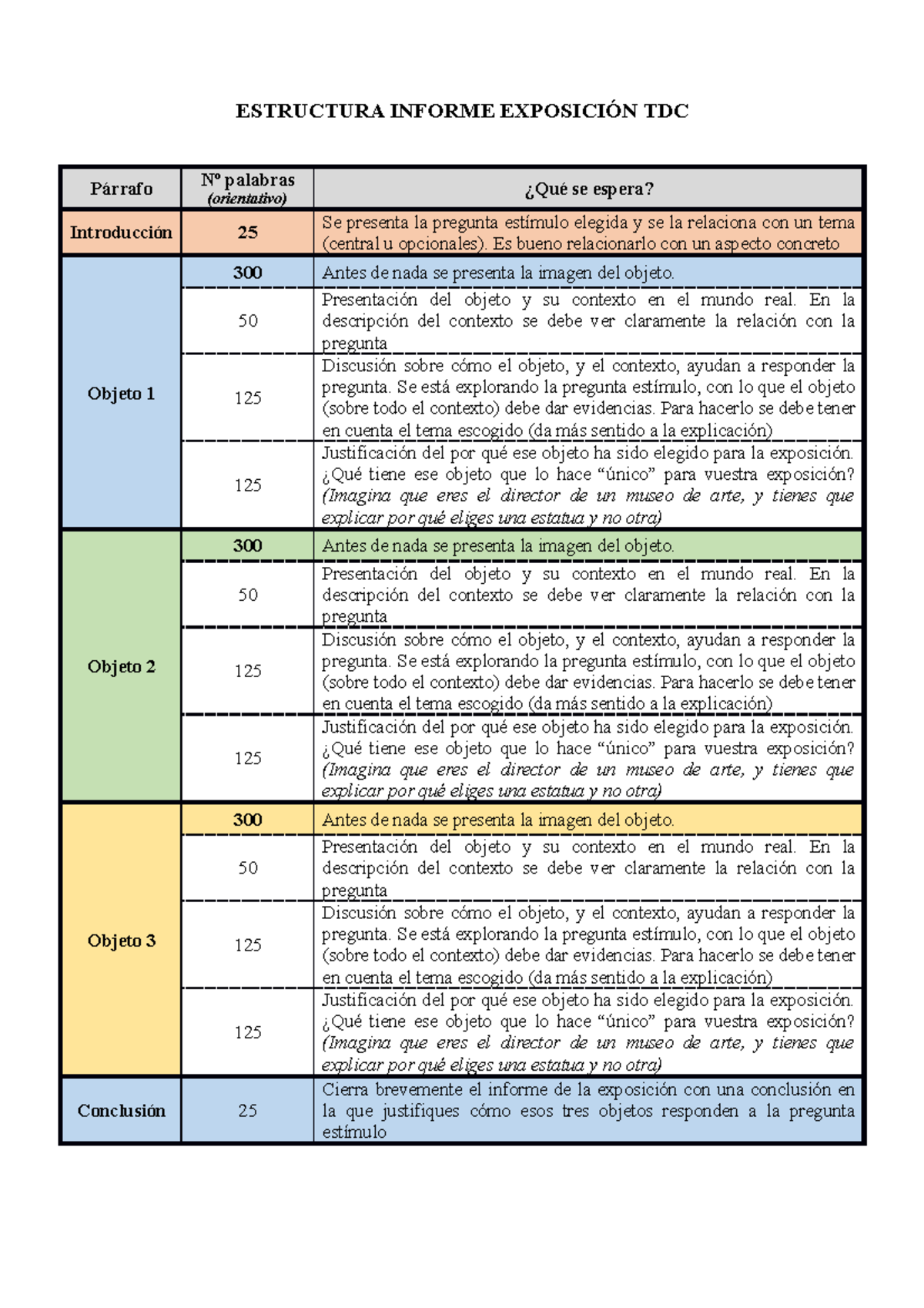Informe - Estructura - Pautas para la exposición de TDC - ESTRUCTURA INFORME EXPOSICIÓN TDC ...