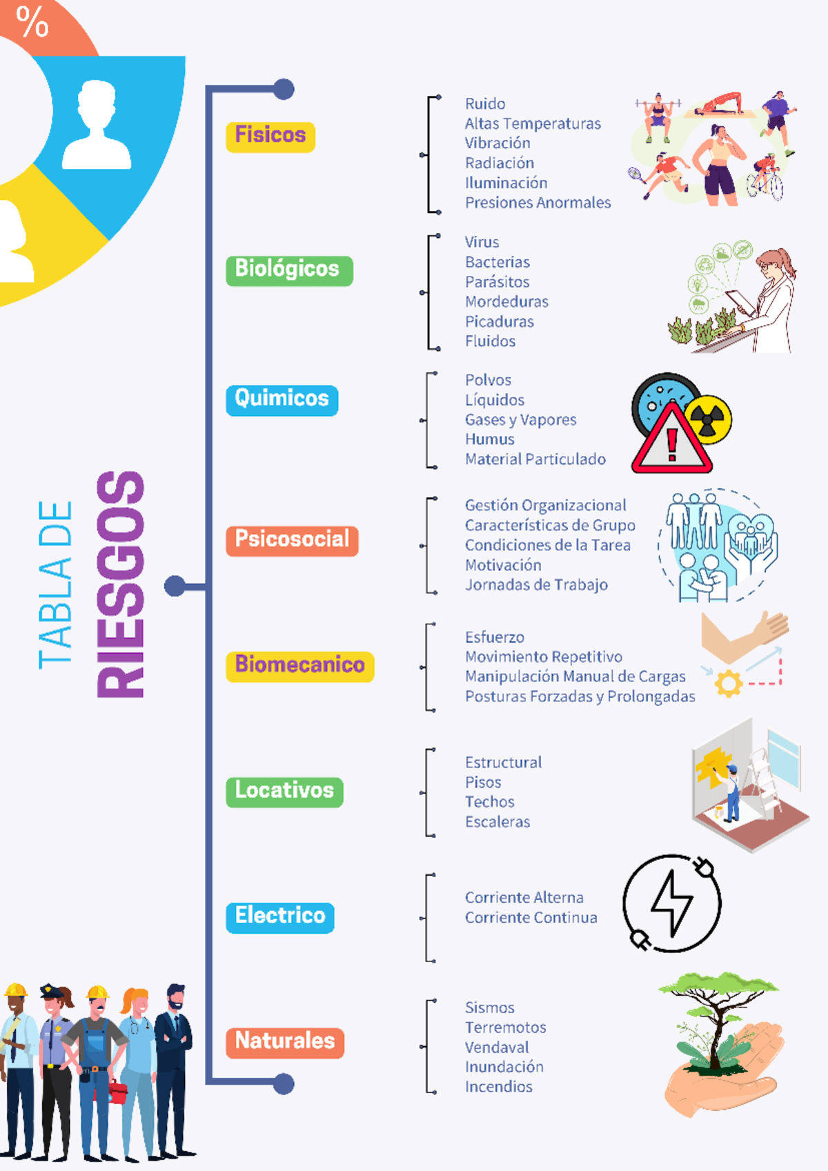 Tabla de riesgos gt 45 - introducción seguridad salud en e trabajo ...