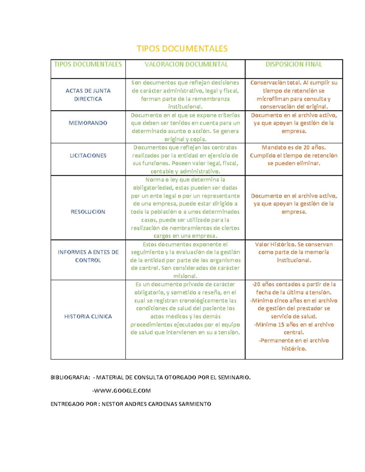 Tipos Documentales Final - TIPOS DOCUMENTALES TIPOS DOCUMENTALES VALORACION DOCUMENTAL ...