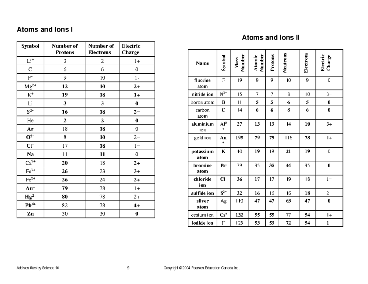 WB p A9 Atoms and Ions I and II Answer KEY - Addison Wesley Science 10 ...