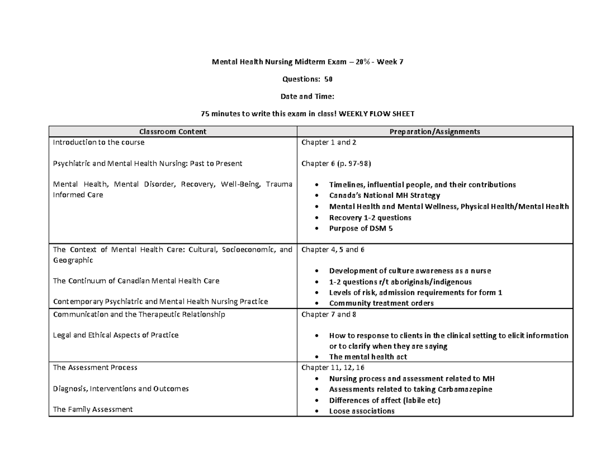 Mental Health Nursing Midterm Study Guide 2024 2 - Mental Health Nursing Midterm Exam – 20% ...