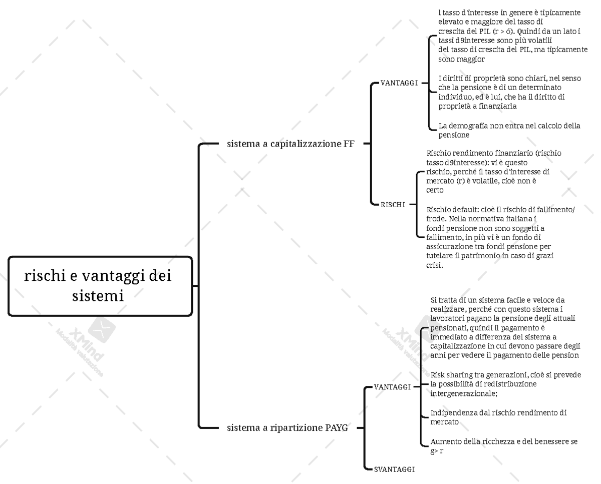 Rischi e vantaggi dei sistemi - rischi e vantaggi dei sistemi sistema a ...