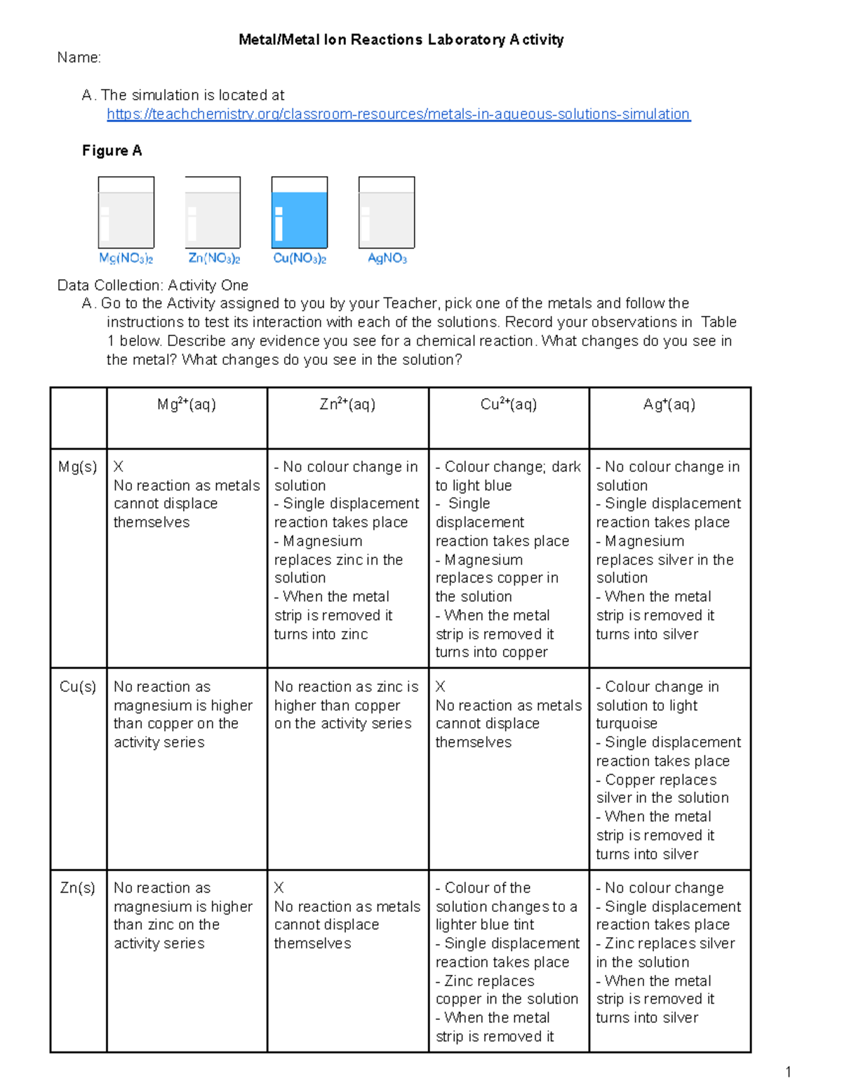 Activity Series of metals simulated lab actual lab 2021 - Metal/Metal ...