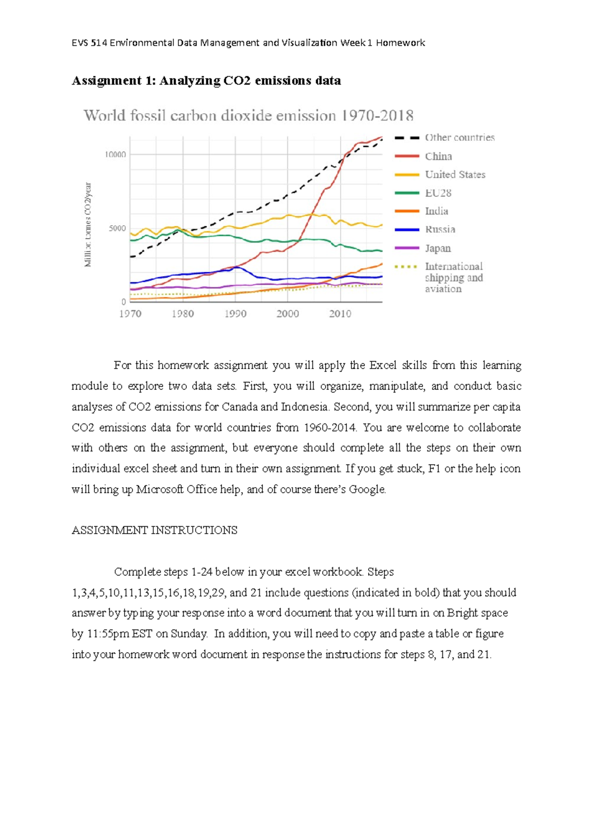 The answer for Assignment 1: CO2 emissions data - Assignment 1 ...
