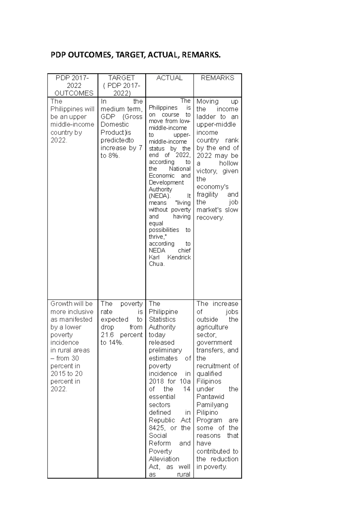 Programs AND Policies ON Enterprise Development - Assignment - PDP ...