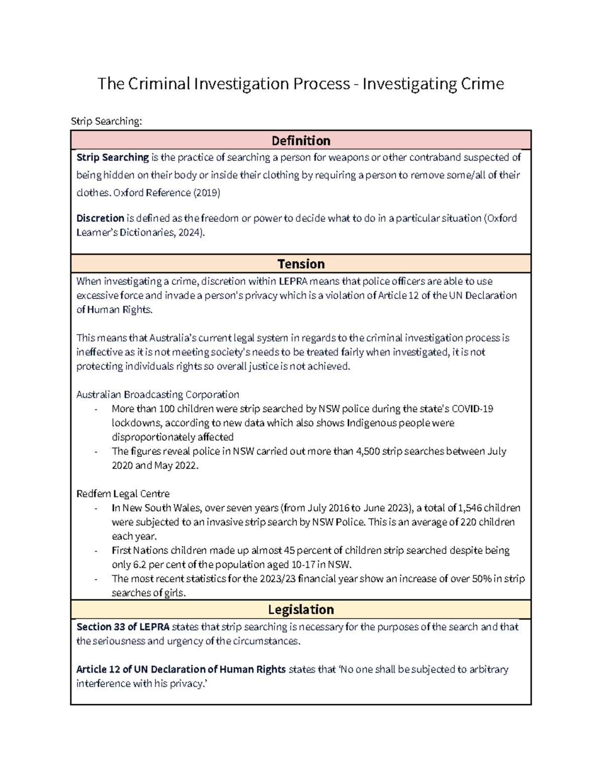 The Criminal Investigation Process - Investigating Crime - Oxford ...
