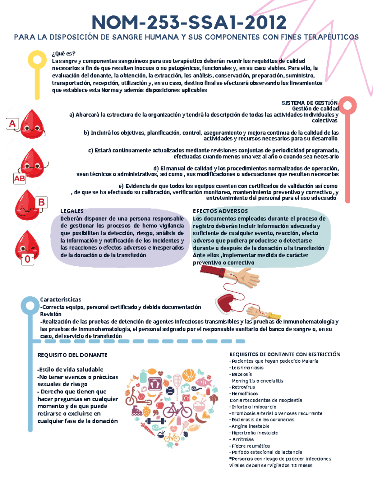 Norma 253 - Características -Correcto equipo, personal certificado y ...