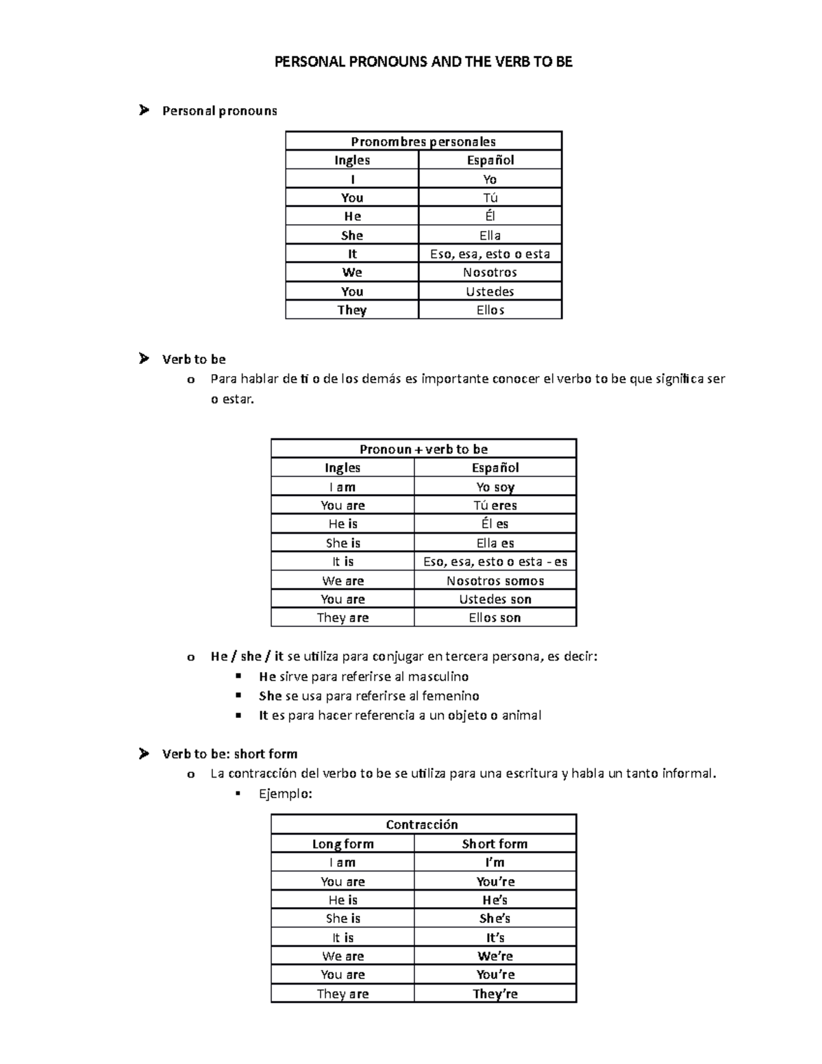 L01. Personal pronouns and the verb to be - PERSONAL PRONOUNS AND THE ...