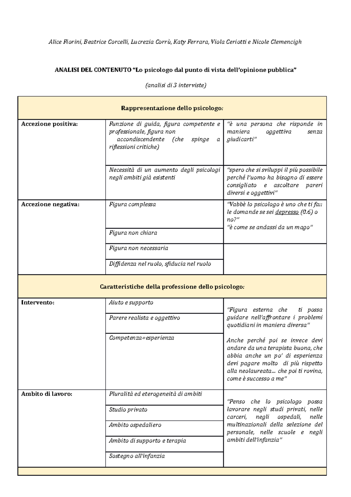 Tabella intervista - ciao belli mi serve premium - Alice Fiorini ...