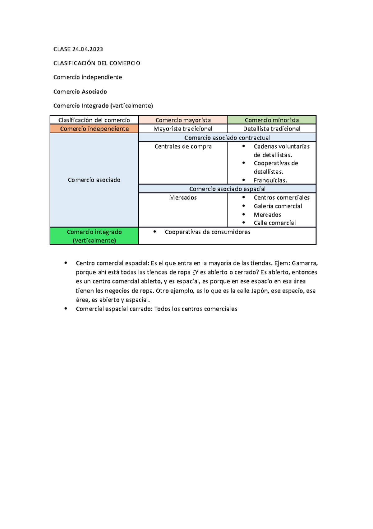 Clase 24 - CLASIFICACIÓN DEL COMERCIO - CLASE 24. CLASIFICACIÓN DEL ...