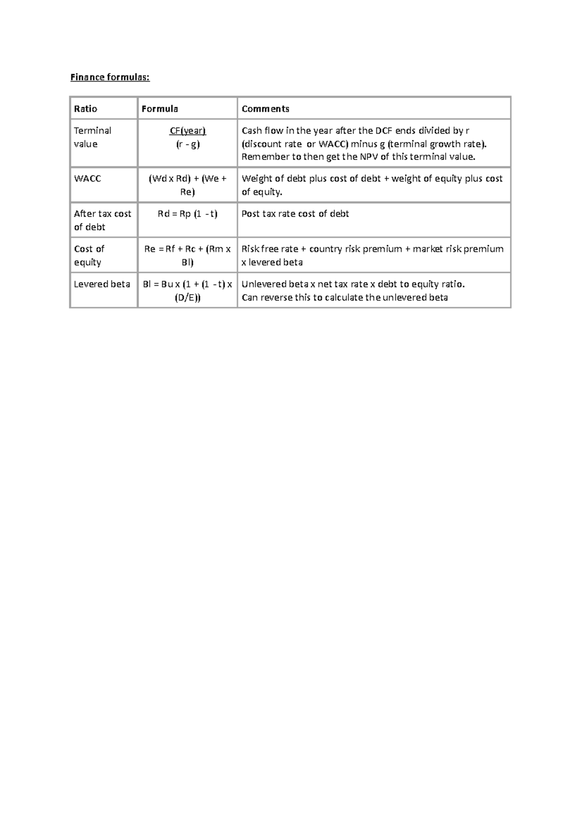 Finance formulas - Ratios - Finance formulas: Ra琀椀o Formula Comments ...
