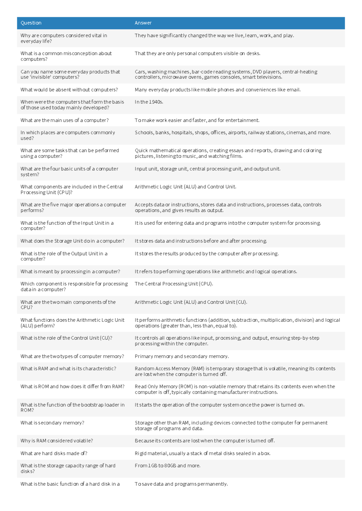 Concept of Computer System review notes - Why are computers considered ...