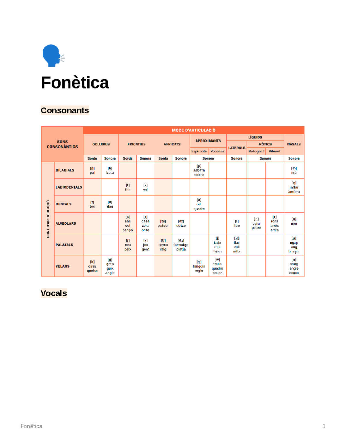 Fonètica - Fonètica 1 l Fonètica Consonants Vocals Fonètica 2 Fenòmens fonètics Sensibilització ...