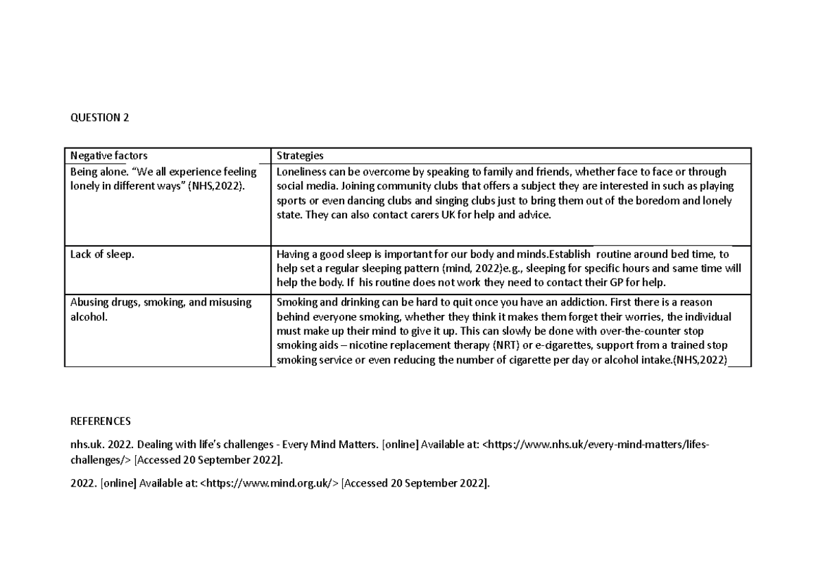 Health and well being question 2 copy - QUESTION 2 Negative factors Strategies Being alone. “We ...