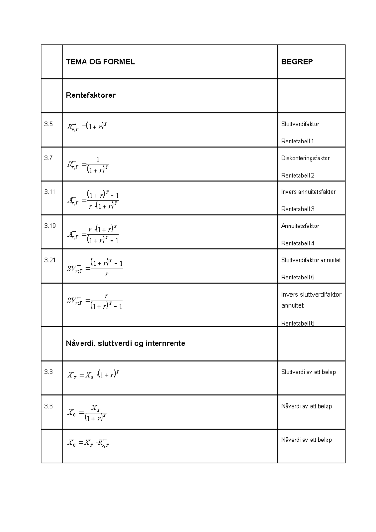 Formelark mikroøkonomi for økonomer - TEMA OG FORMEL BEGREP ...