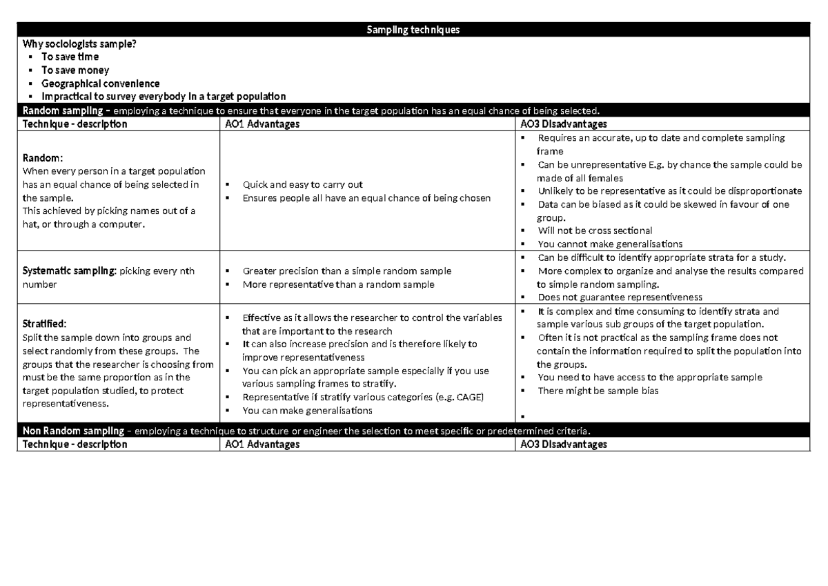 Sampling-Revision-Table - Sampling techniques Why sociologists sample ...