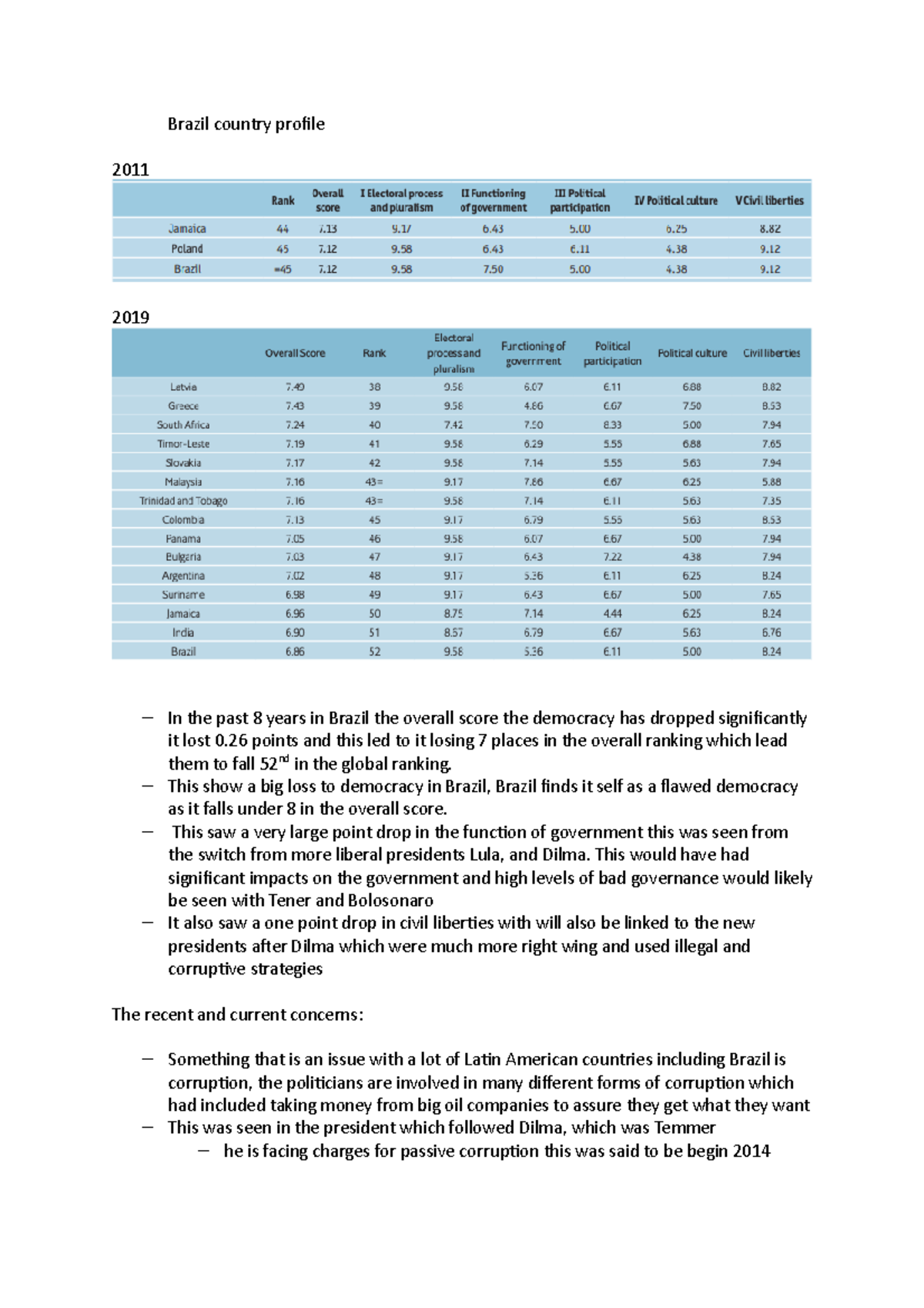 Brazil country profile Seminar work - Brazil country profile 2011 2019 ...