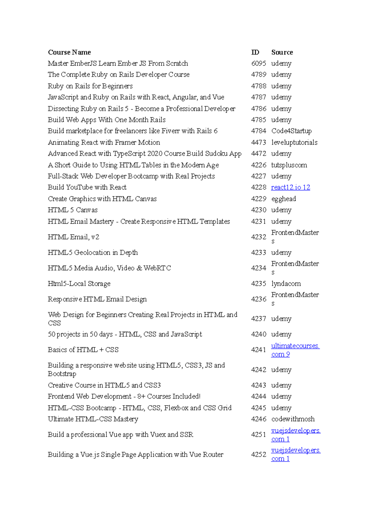 Courses+codes (Hacksnation - Master EmberJS Learn Ember JS From Scratch 6095 udemy The Complete ...